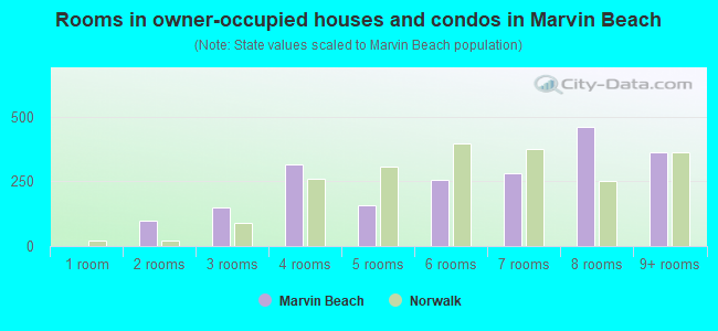 Marvin Beach neighborhood in Norwalk, Connecticut (CT), 06855 ...