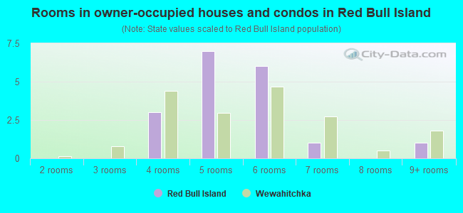 Red Bull Island neighborhood in Wewahitchka, Florida (FL), 32465 ...