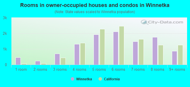 Winnetka neighborhood in Winnetka, California (CA), 91306 subdivision ...
