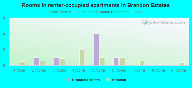 Brandon Estates neighborhood in Brandon, Florida (FL), 33510 ...