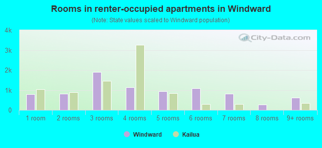 Windward neighborhood in Kailua, Hawaii (HI), 96734, 96744, 96795 ...