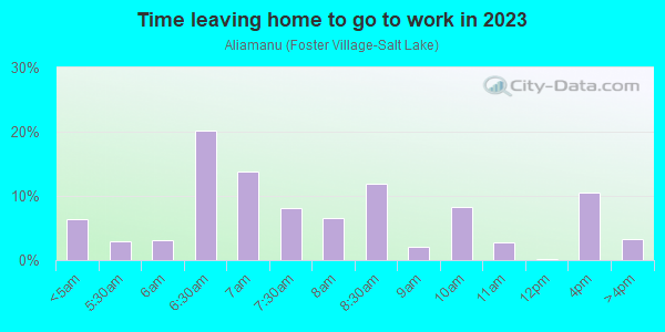 Aliamanu (Foster Village-Salt Lake) neighborhood in Honolulu, Hawaii ...