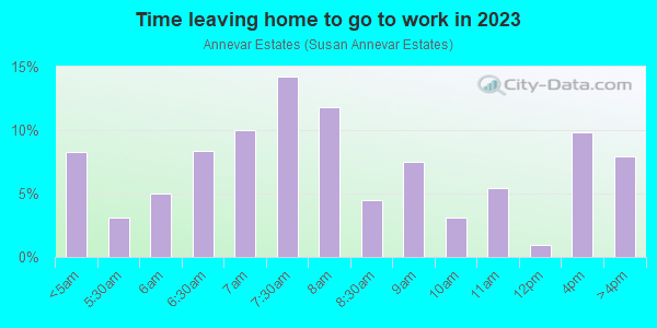 Annevar Estates (Susan Annevar Estates) neighborhood in Ravenna, Ohio ...