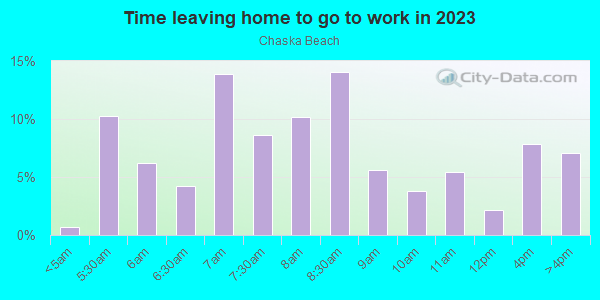 Chaska Beach neighborhood in Huron, Ohio (OH), 44839 subdivision ...