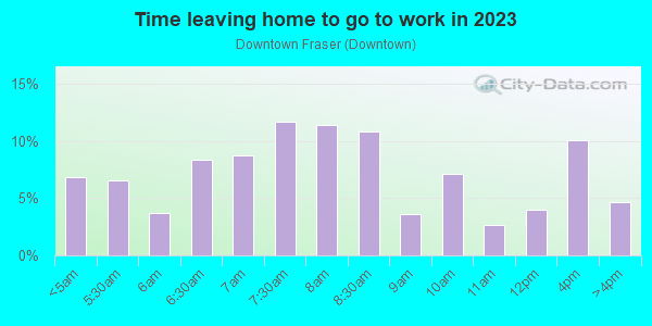 Downtown Fraser (Downtown) neighborhood in Fraser, Michigan (MI), 48026 ...