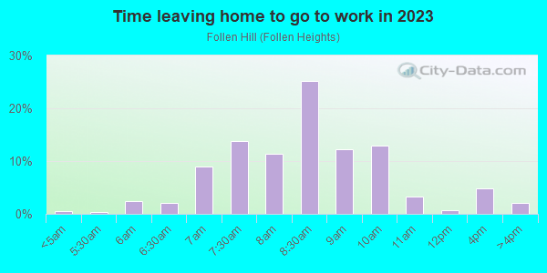Follen Hill (Follen Heights) neighborhood in Lexington, Massachusetts ...