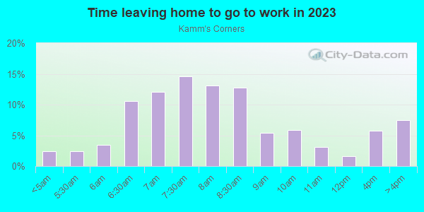 Kamm's Corners neighborhood in Cleveland, Ohio (OH), 44111, 44135 ...