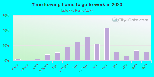 Little Five Points (L5P) neighborhood in Atlanta, Georgia (GA), 30307 ...