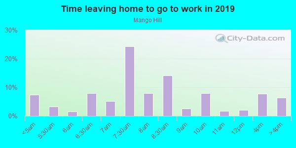 Mango Hill neighborhood in Hialeah, Florida (FL), 33012 subdivision ...