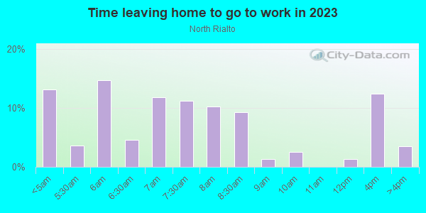 North Rialto neighborhood in Rialto, California (CA), 92336, 92376 ...