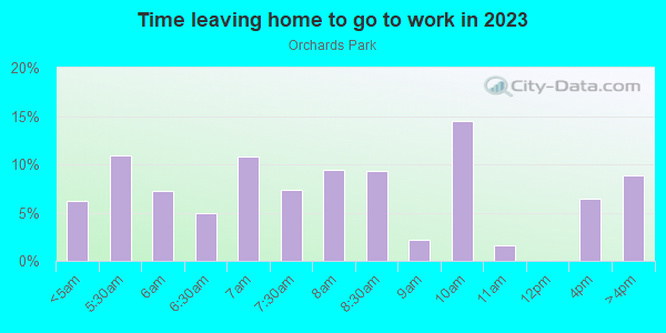 Orchards Park neighborhood in Vancouver, Washington (WA), 98662 ...