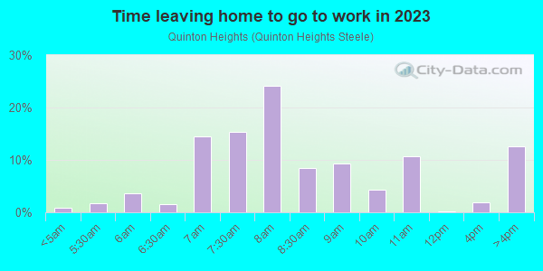 Quinton Heights (Quinton Heights Steele) neighborhood in Topeka, Kansas ...