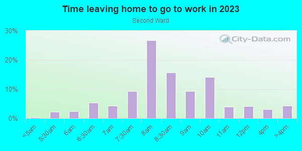 Second Ward neighborhood in Charlotte, North Carolina (NC), 28202 ...