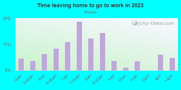 Skyview neighborhood in West Fork, Arkansas (AR), 72774 subdivision ...