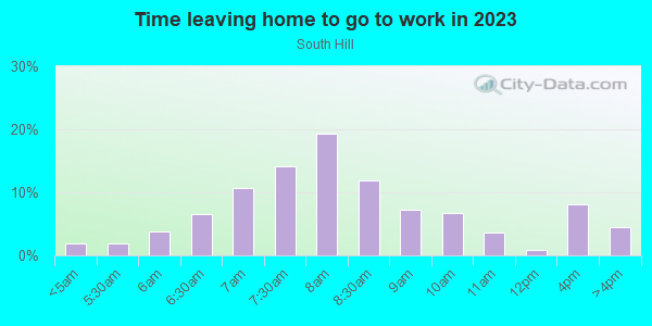 South Hill neighborhood in Spokane, Washington (WA), 99204, 99223 ...