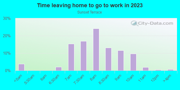 Sunset Terrace neighborhood in Houston, Texas (TX), 77005, 77027 ...