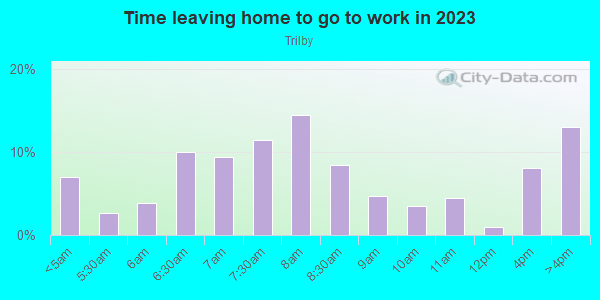 Trilby neighborhood in Toledo, Ohio (OH), 43613, 43623 subdivision ...