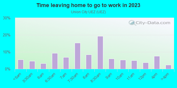 Union City UEZ (UEZ) neighborhood in Union City, New Jersey (NJ), 07087 ...