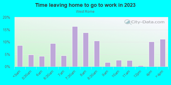 West Rome neighborhood in Rome, Georgia (GA), 30165 subdivision profile ...