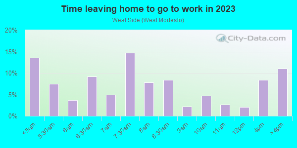 West Side (West Modesto) neighborhood in Modesto, California (CA ...