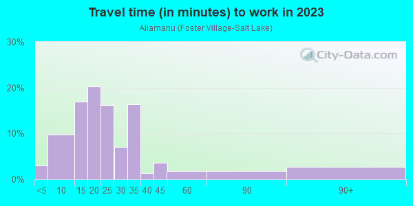 Aliamanu (Foster Village-Salt Lake) neighborhood in Honolulu, Hawaii ...