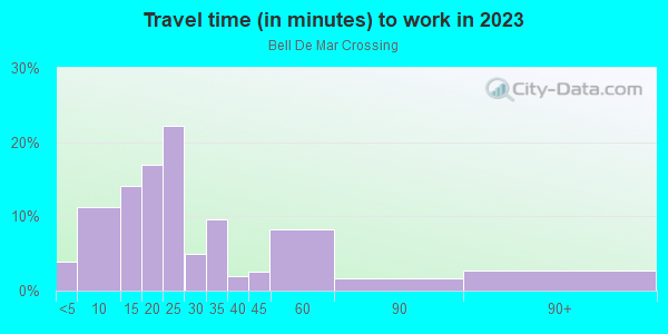 Bell De Mar Crossing neighborhood in Tempe, Arizona (AZ), 85283 ...