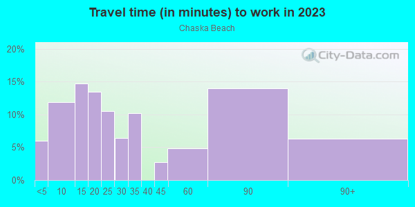 Chaska Beach neighborhood in Huron, Ohio (OH), 44839 subdivision ...