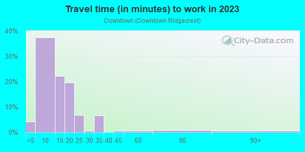Downtown (Downtown Ridgecrest) neighborhood in Ridgecrest, California ...