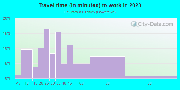 Downtown Pacifica (Downtown) neighborhood in Pacifica, California (CA ...
