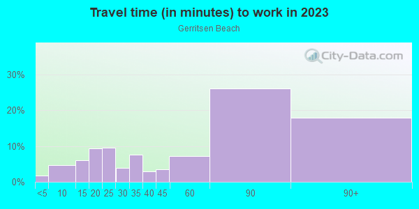 Gerritsen Beach neighborhood in Brooklyn, New York (NY), 11229, 11235 ...