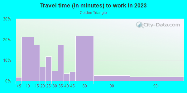 Golden Triangle neighborhood in Beverly Hills, California (CA), 90210 ...