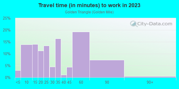 Golden Triangle (Golden Mile) neighborhood in Framingham, Massachusetts ...