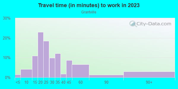 Grantville neighborhood in San Diego, California (CA), 92108, 92120 ...