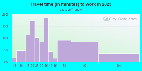Jackson Triangle neighborhood in Hayward, California (CA), 94544 ...