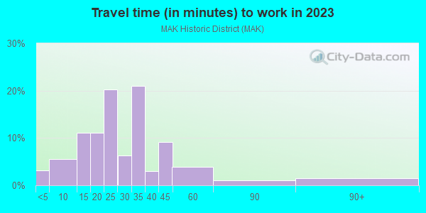 MAK Historic District (MAK) neighborhood in Decatur, Georgia (GA ...