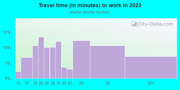 Mayfair (Mayfair Section) neighborhood in Commack, New York (NY), 11725 ...