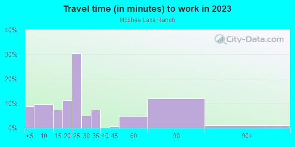 Mcphee Lake Ranch neighborhood in Dolores, Colorado (CO), 81323 ...