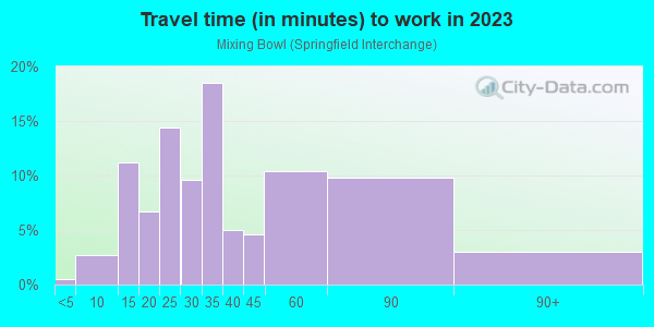 Mixing Bowl (Springfield Interchange) neighborhood in Springfield ...