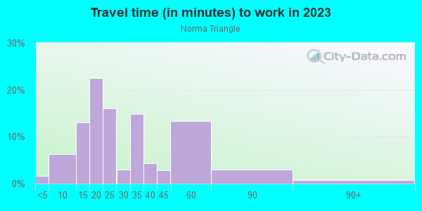 Norma Triangle neighborhood in West Hollywood, California (CA), 90069 ...