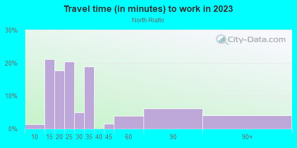 North Rialto neighborhood in Rialto, California (CA), 92336, 92376 ...