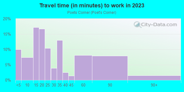 Poets Corner (Poet's Corner) neighborhood in Pleasant Hill, California ...