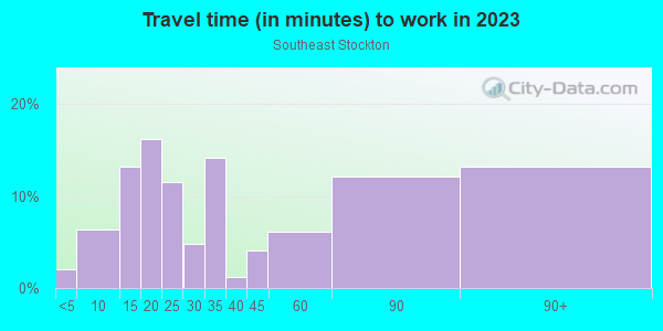 Southeast Stockton neighborhood in Stockton, California (CA), 95205 ...