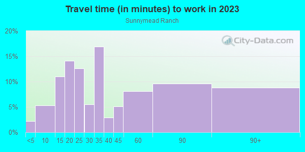 Sunnymead Ranch neighborhood in Moreno Valley, California (CA), 92557 ...
