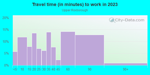Upper Roxborough neighborhood in Philadelphia, Pennsylvania (PA), 19118 ...