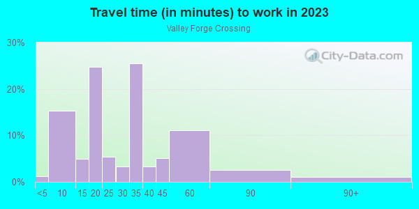 Valley Forge Crossing neighborhood in Norristown, Pennsylvania (PA ...