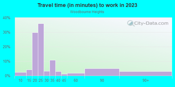 Woodbourne Heights neighborhood in Baltimore, Maryland (MD), 21239 ...