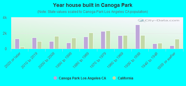 Canoga Park neighborhood in Canoga Park, California (CA), 91303, 91304 ...