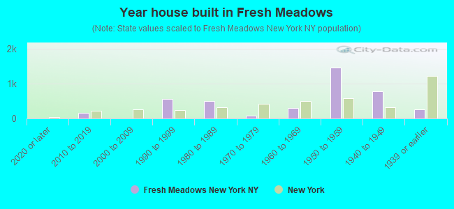 Fresh Meadows neighborhood in Fresh Meadows, New York (NY), 11365 ...