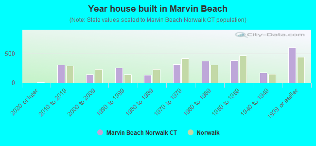 Marvin Beach neighborhood in Norwalk, Connecticut (CT), 06855 ...