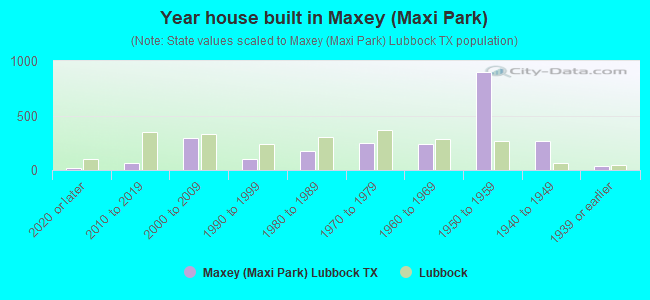 Maxey (Maxi Park) neighborhood in Lubbock, Texas (TX), 79410 ...